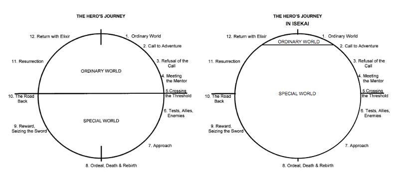 Explaining Isekai in a Creative Writing Class | Scrolller