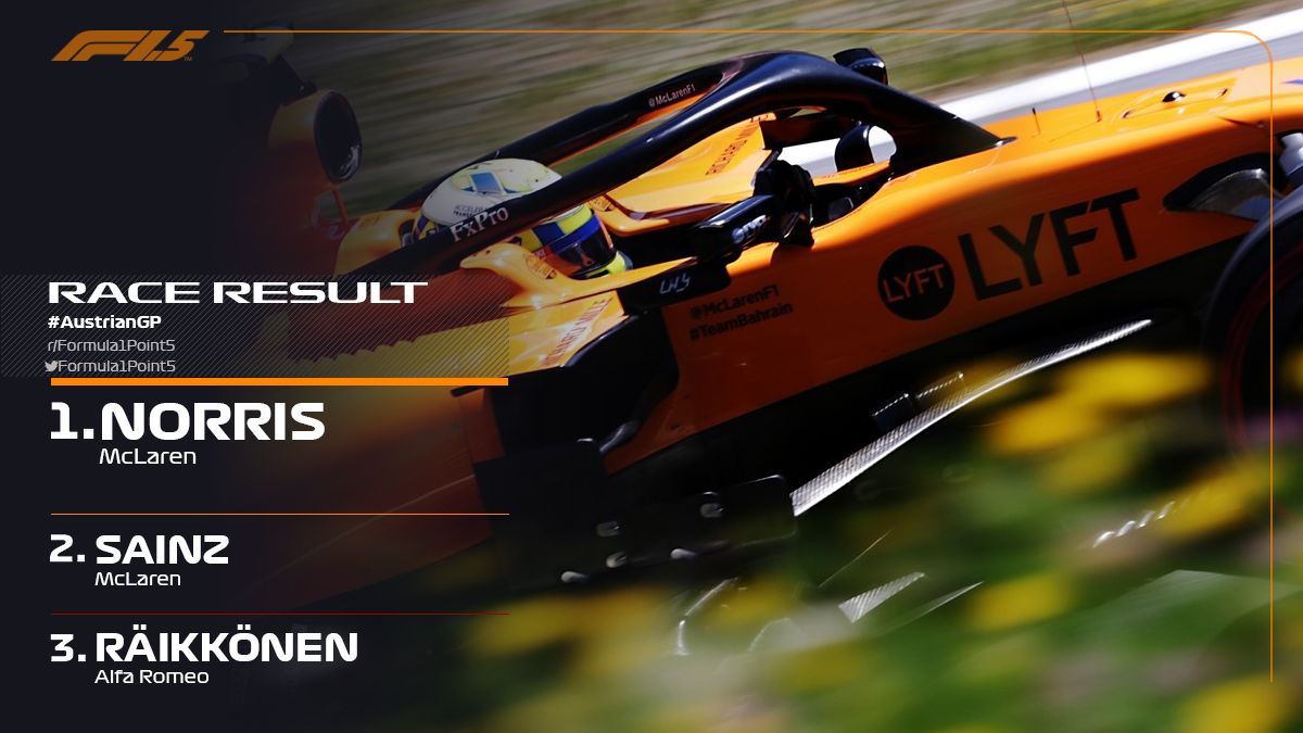 [F1.5] Lando Norris wins the 2019 Formula 1.5 Austrian Grand Prix | Scrolller
