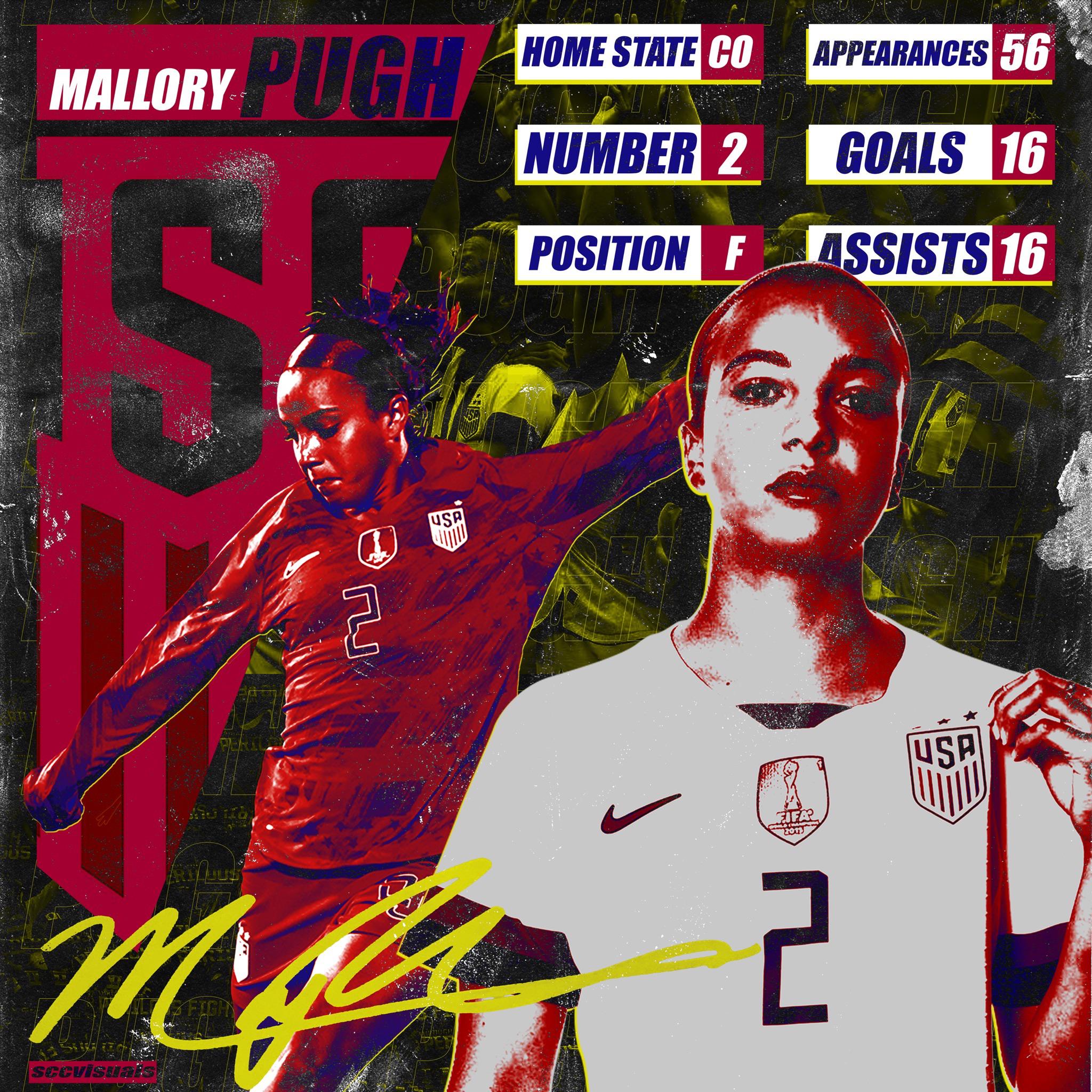 Fan art I made for Mallory Pugh! | Scrolller