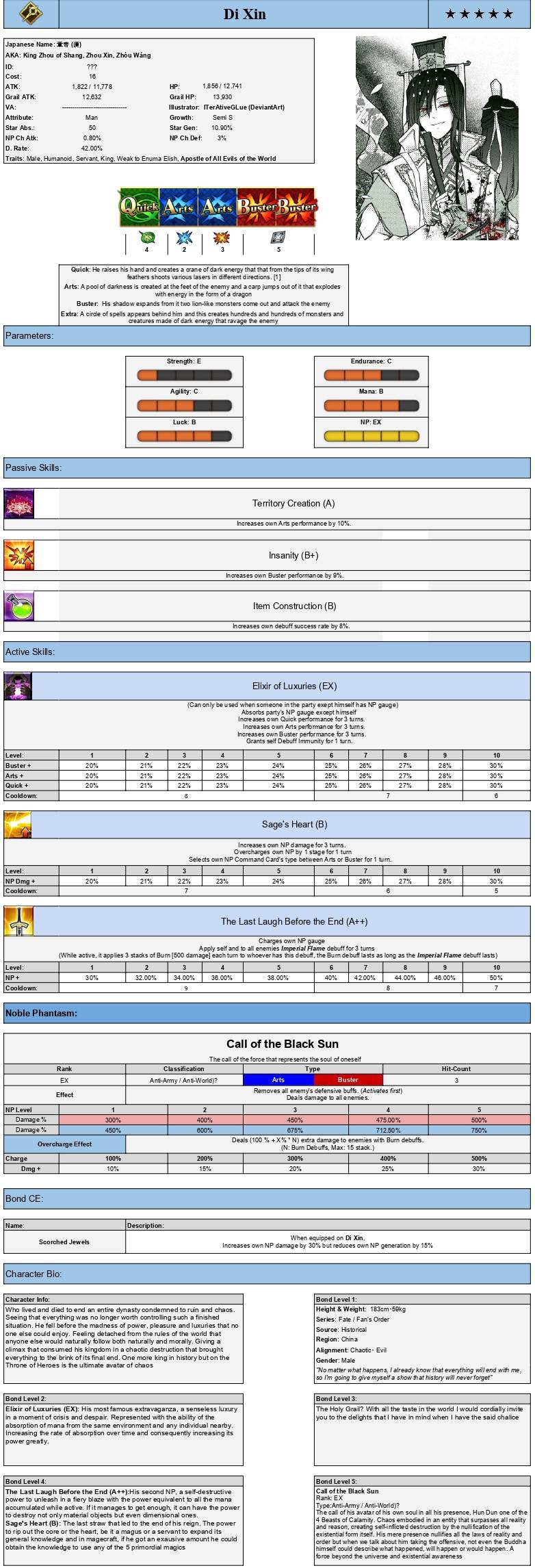 [Fan Servant] Di Xin (Caster) | Scrolller