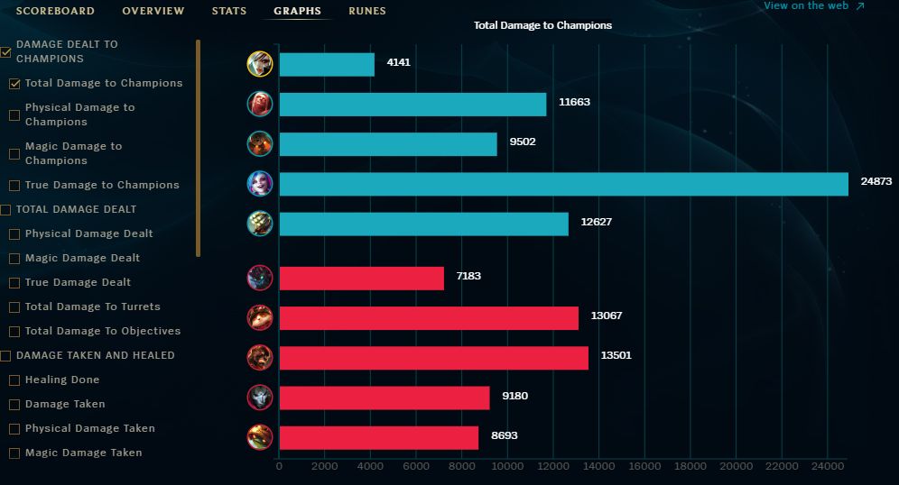 Feeling the passive buff | Scrolller