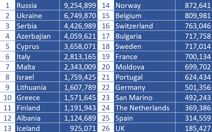 Finalists by the (YouTube) numbers | Scrolller