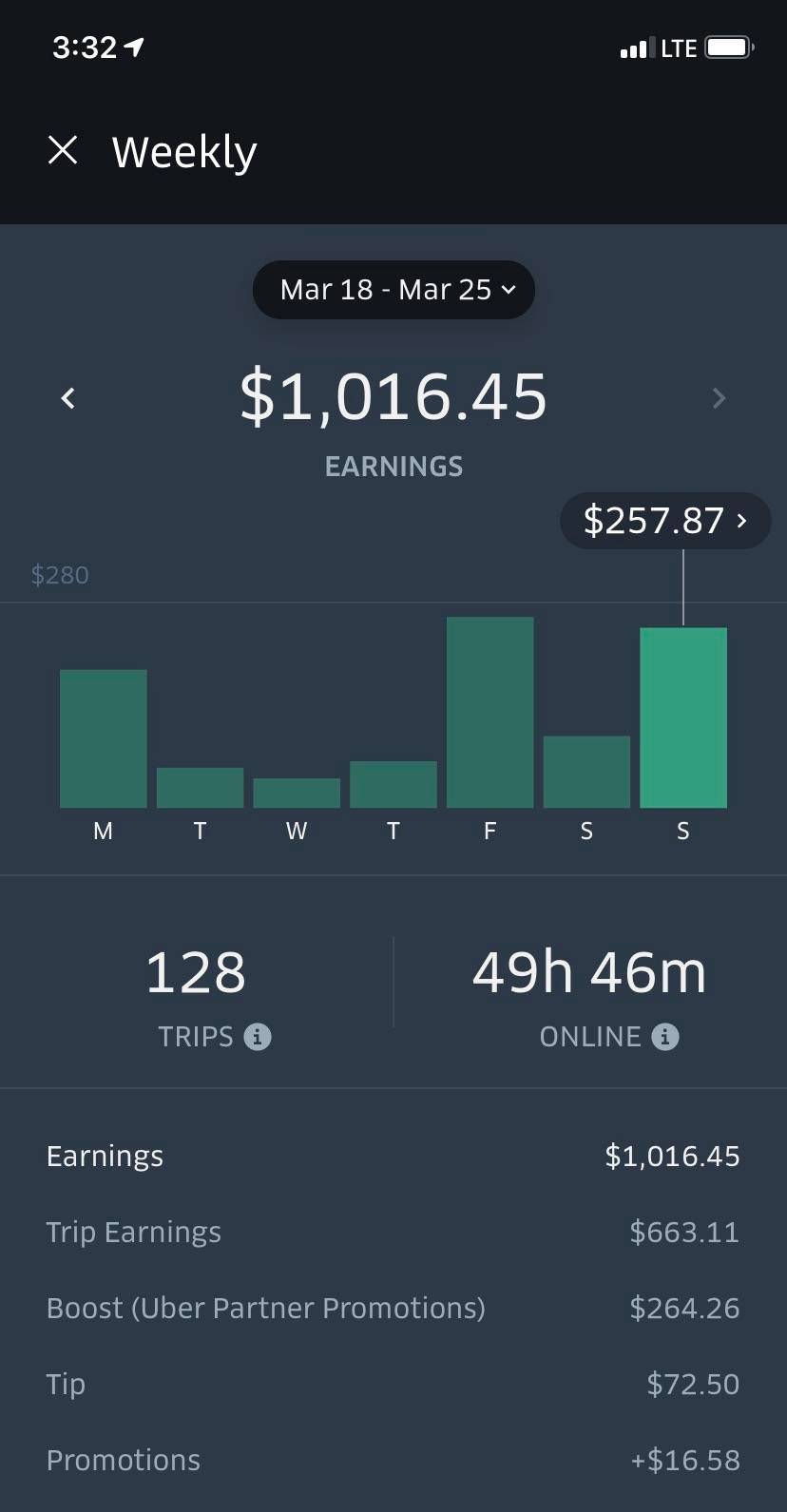 Finally broke $1000 | Scrolller