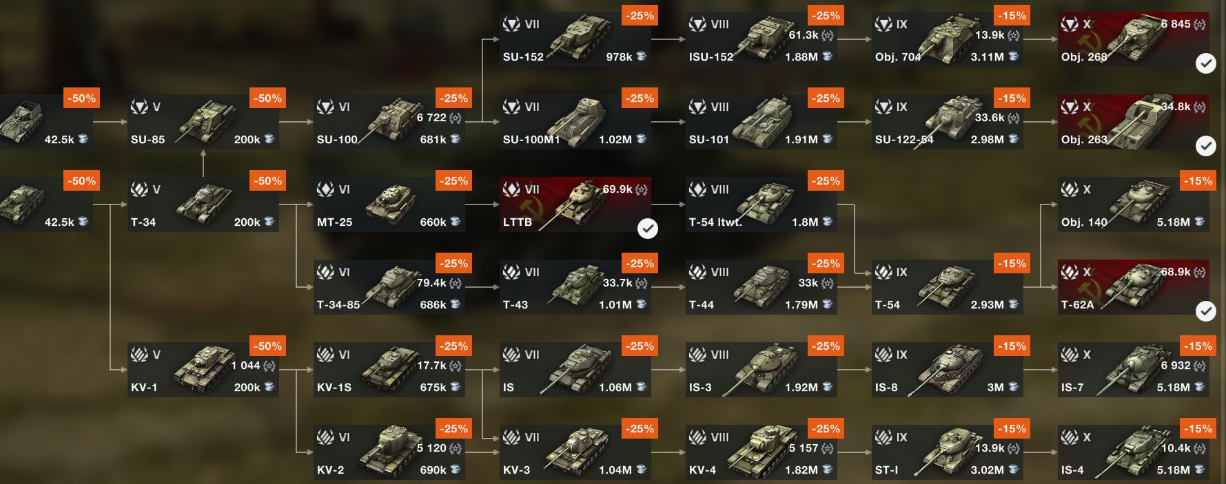 Finally Finished!!! all soviet grinded | Scrolller