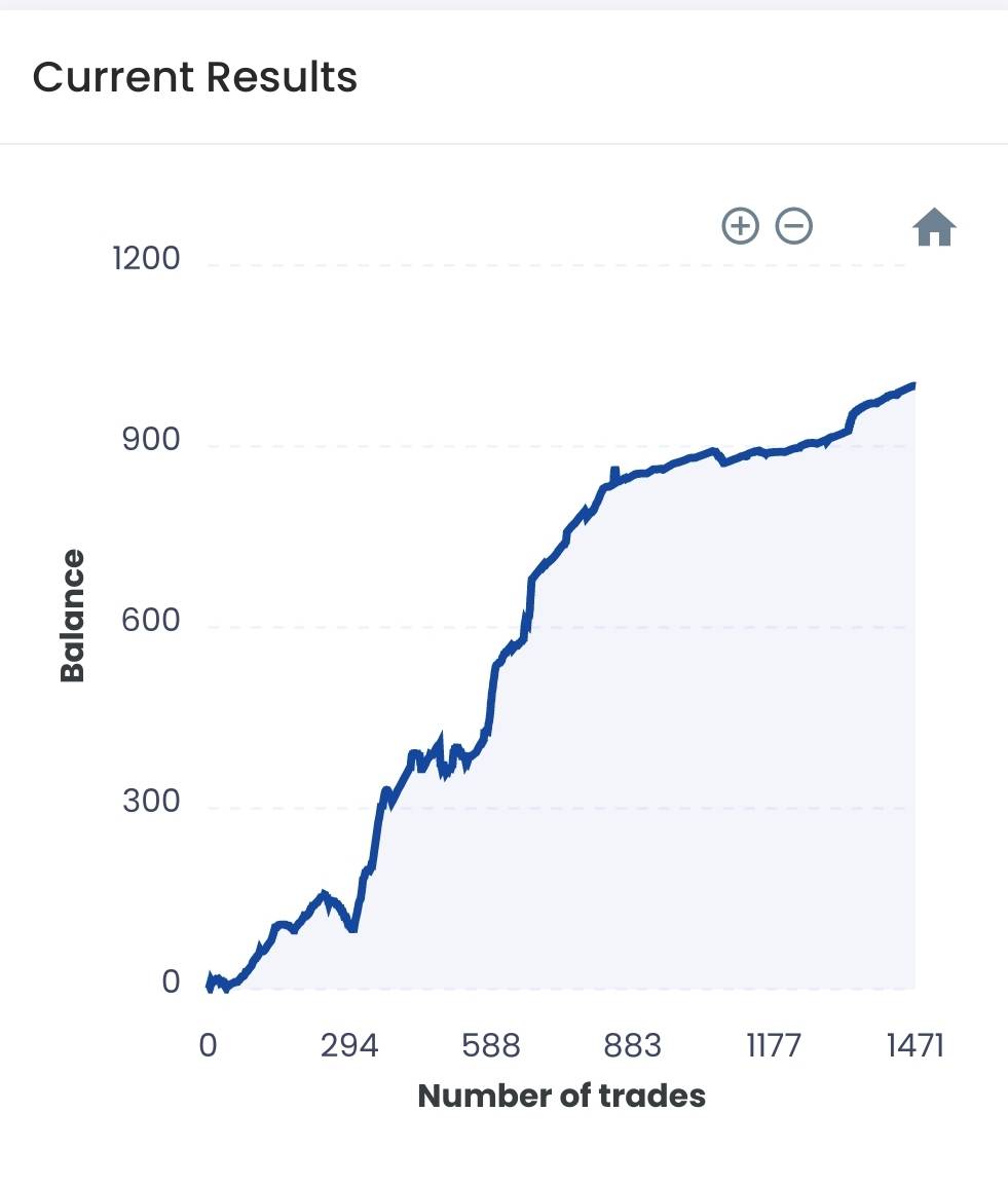 Finished my first FTMO challenge. Not easy but learned way more than I thought I would about ...