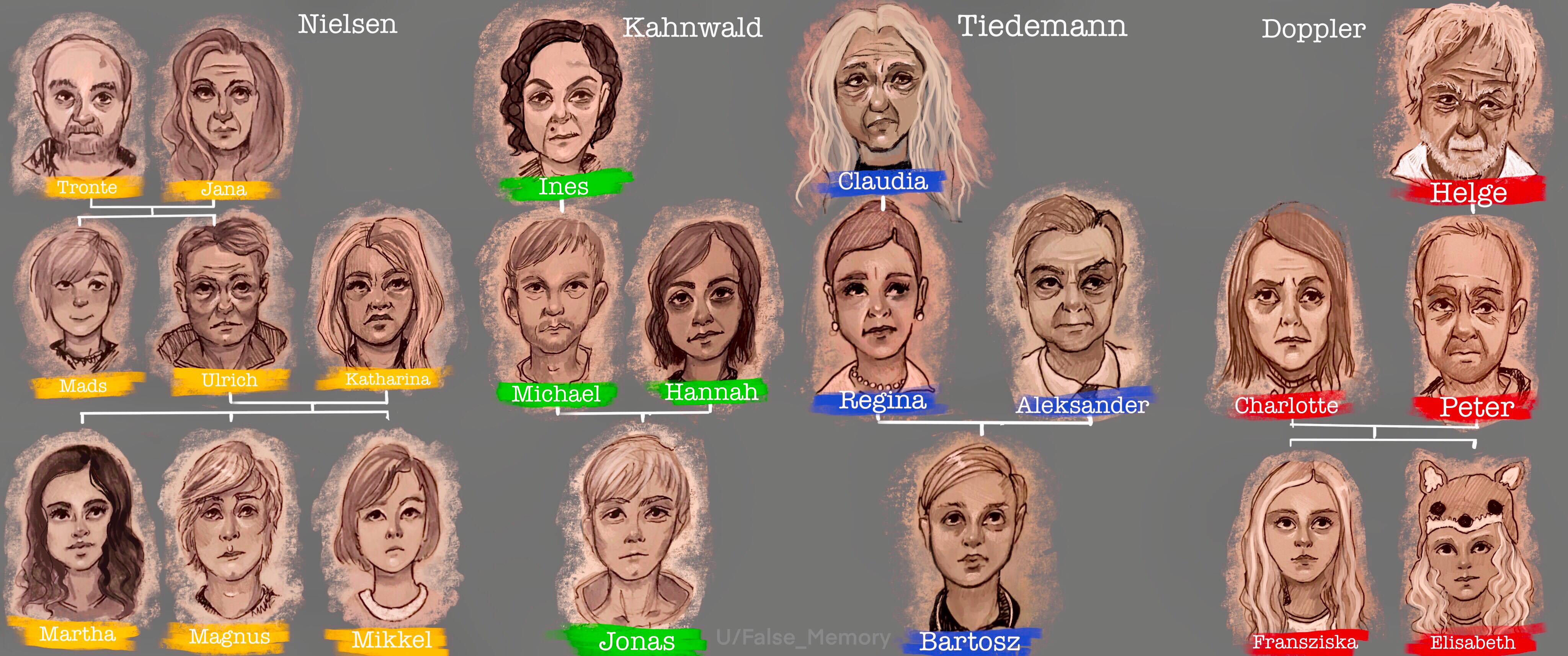 Finished my "Parent Cheat Sheet" | Scrolller