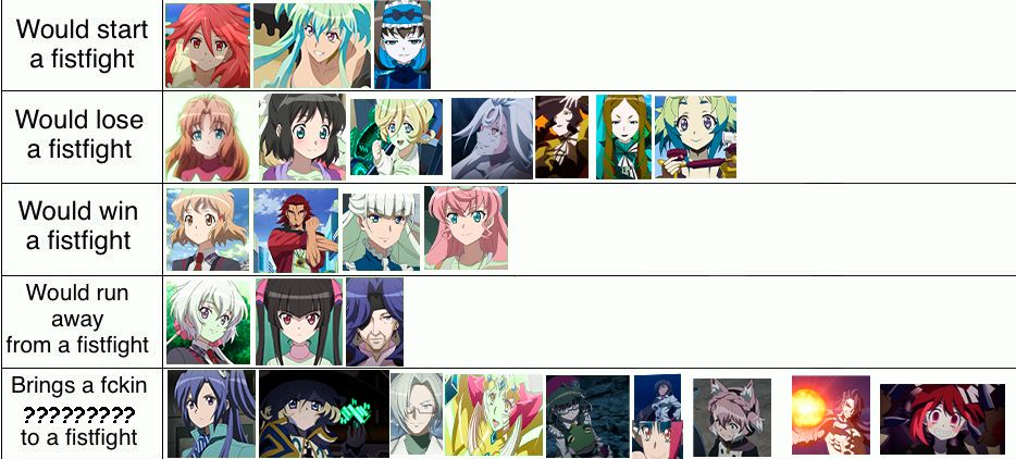 Fistfight chart | Scrolller