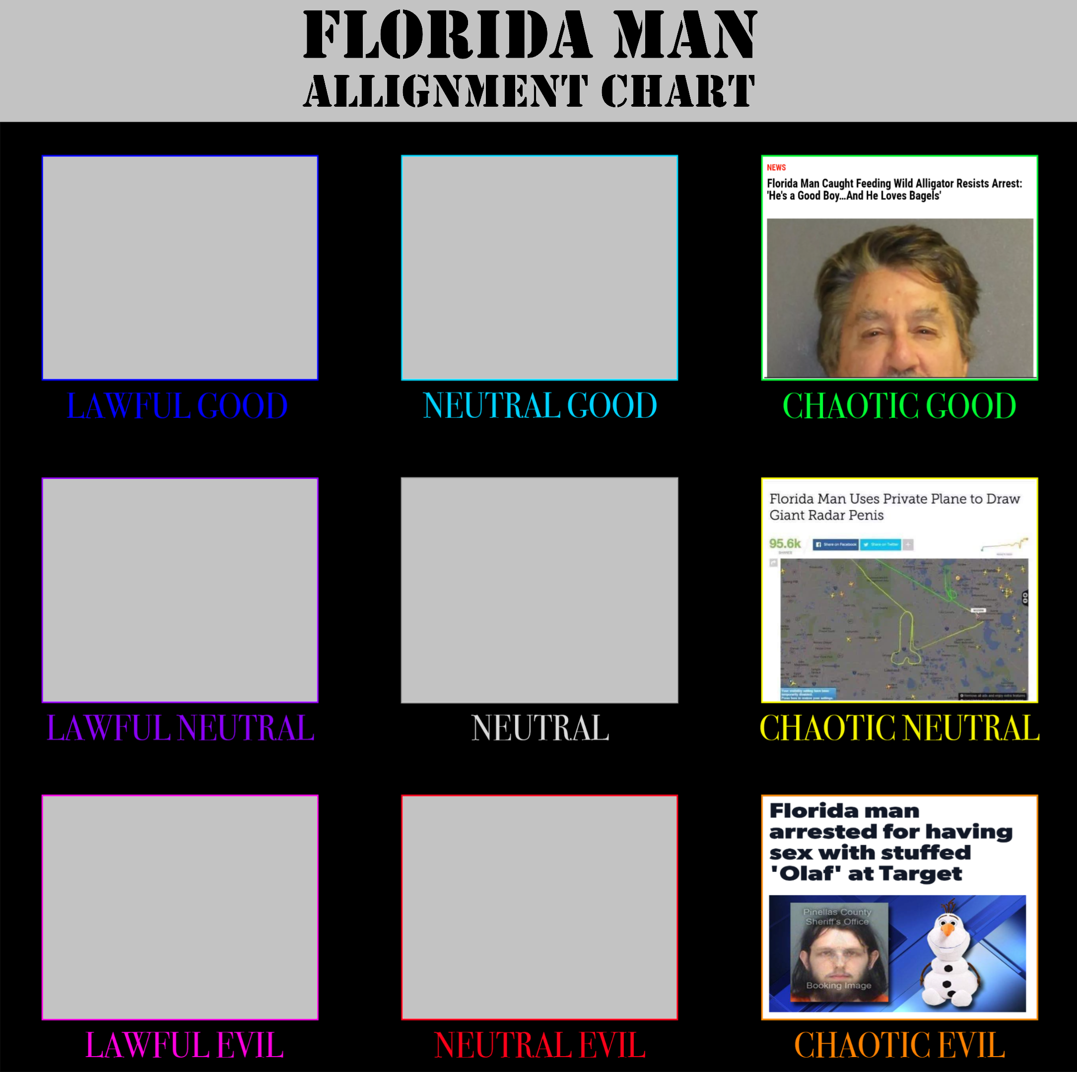 Florida Man Alignemnt Chart | Scrolller