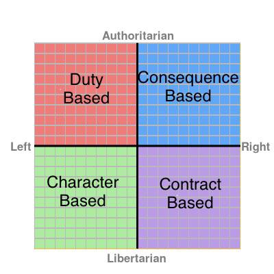 Four Types of Ethical Theory | Scrolller