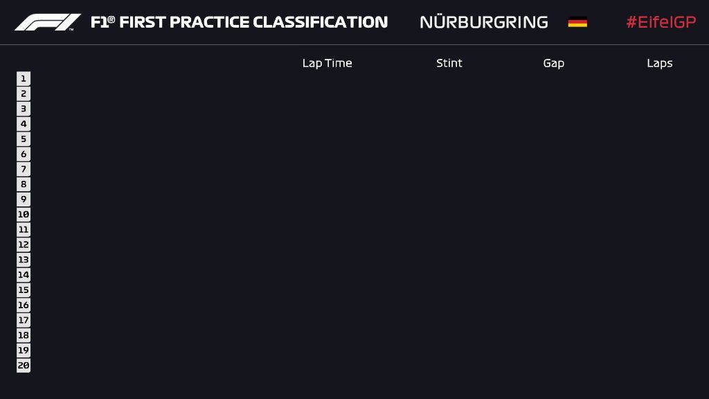 FP1 Classification | Scrolller