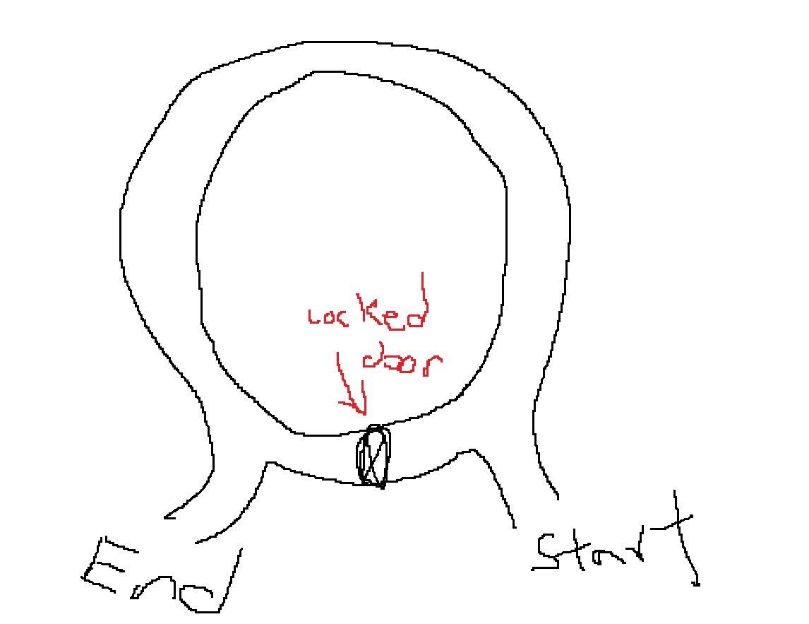 From Software level design | Scrolller