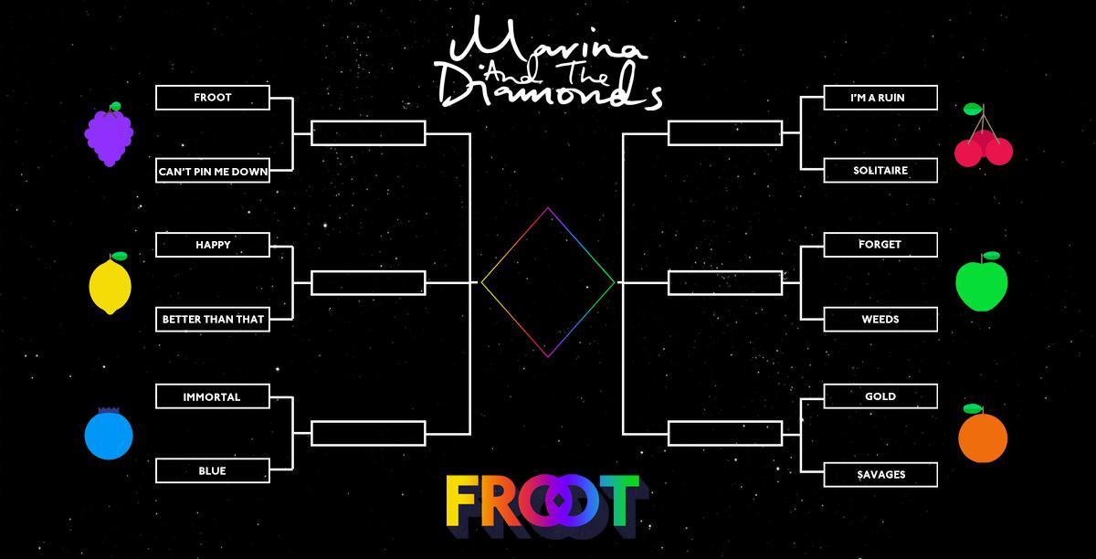 FROOT vs FROOT | Scrolller