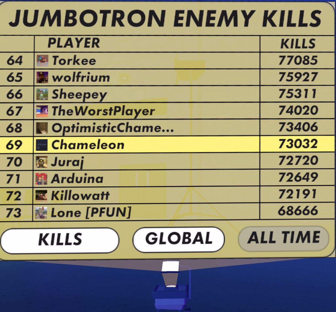 Funny number achieved | Scrolller