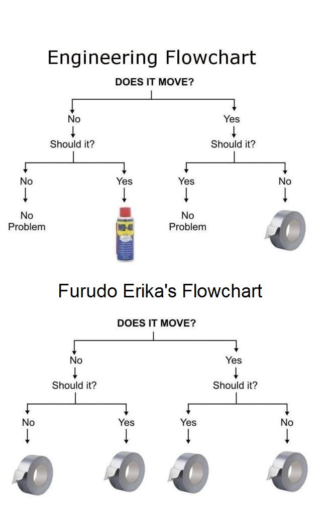 Furudo Erika's Flowchart | Scrolller