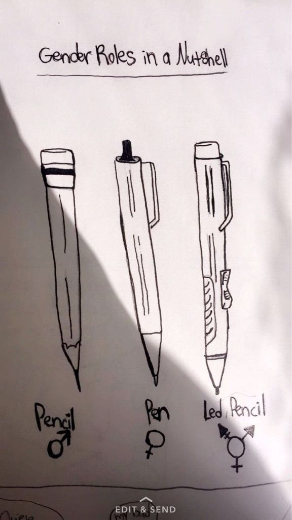 Gender Roles in a Nutshell. | Scrolller