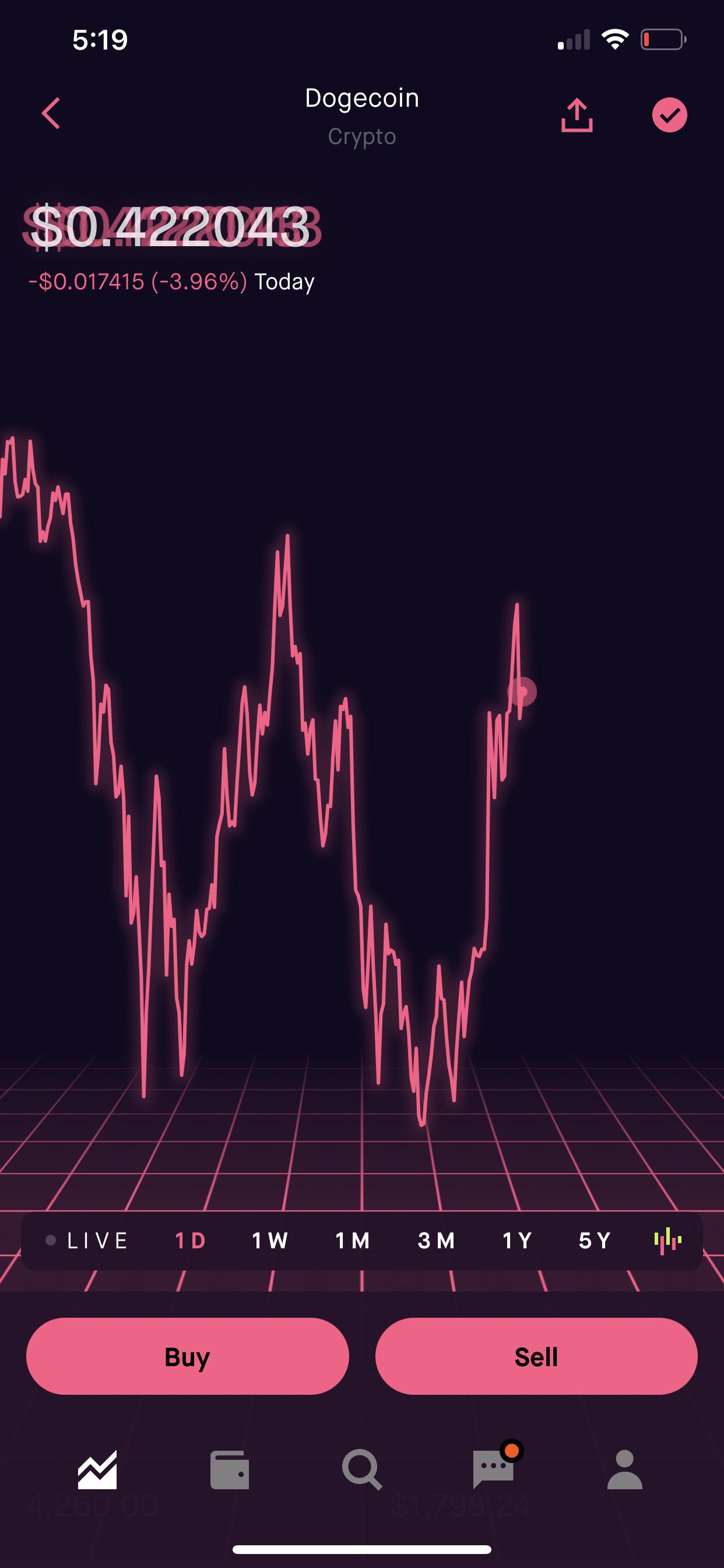 George W. | Scrolller