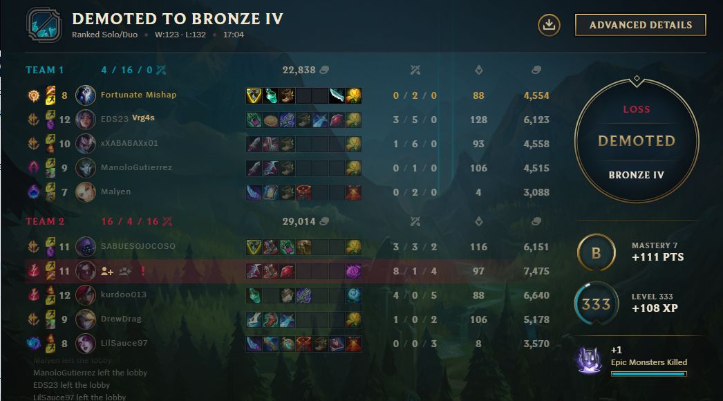 Getting Demoted to Bronze IV or the "Perils of a Kindred Scrub" | Scrolller