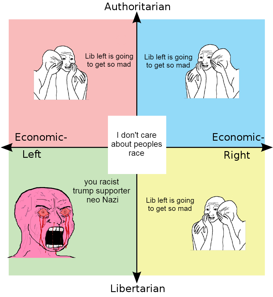 getting quadrants mad part 2 libleft | Scrolller