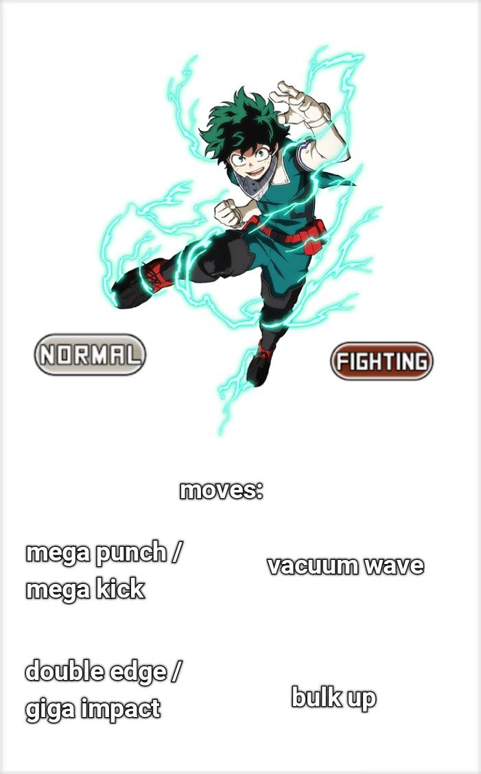 Giving mha characters pokemon types and moves, day 1: izuku midorya | Scrolller