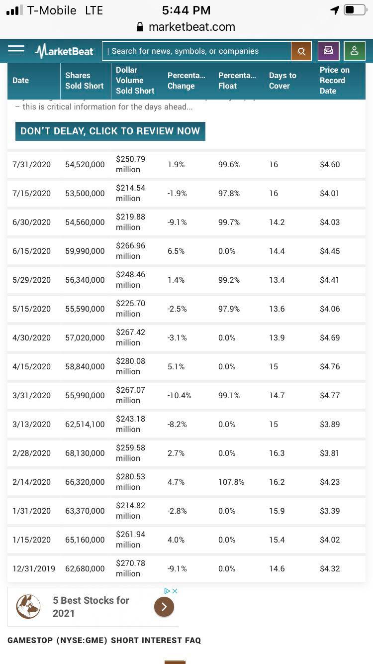 GME SHORT POSITIONS AND EXPRY PT 2 | Scrolller