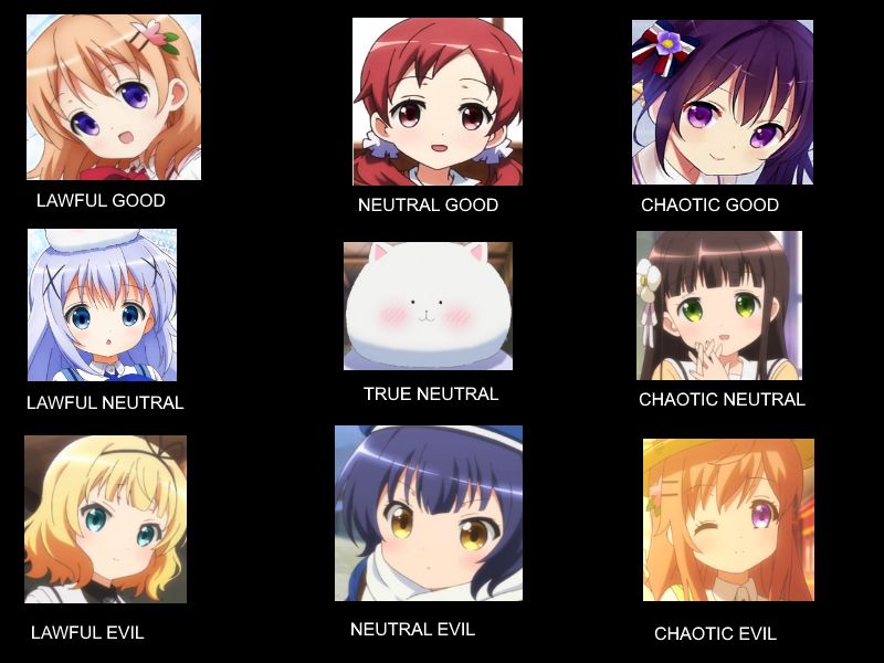 Gochiusa Alignment Chart | Scrolller