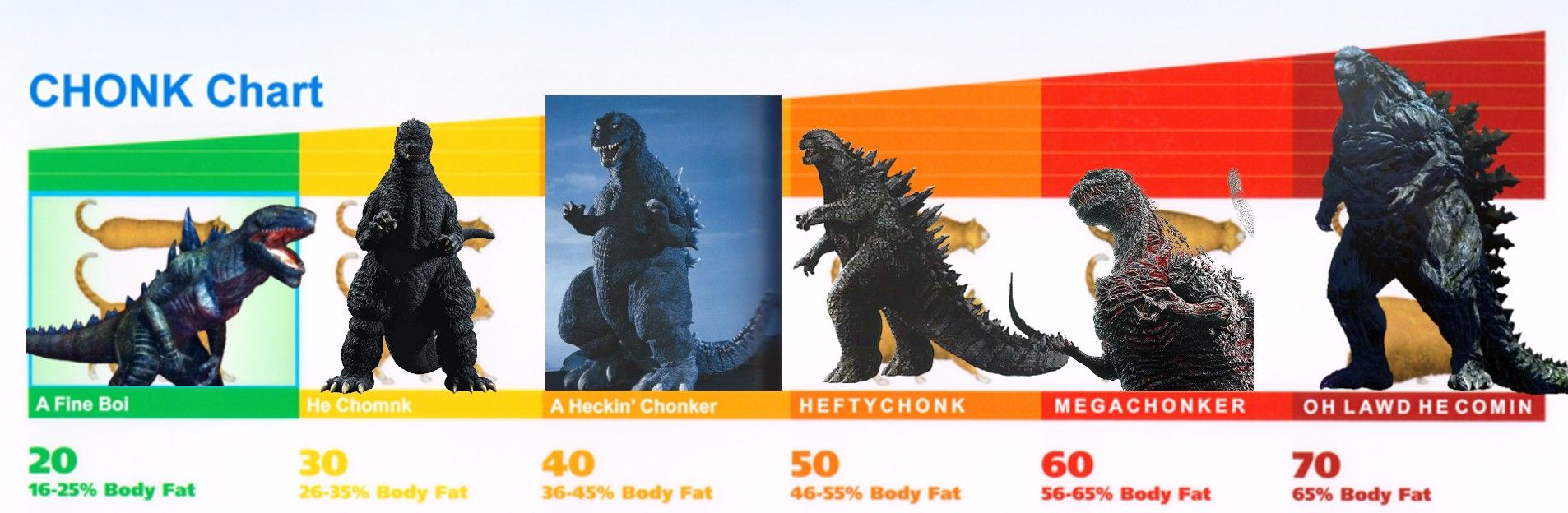 Godzilla Chonk Chart | Scrolller