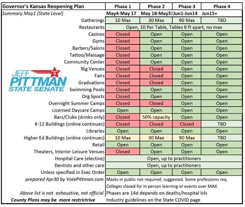 Governor Kelly’s phased approach to reopening the economy | Scrolller