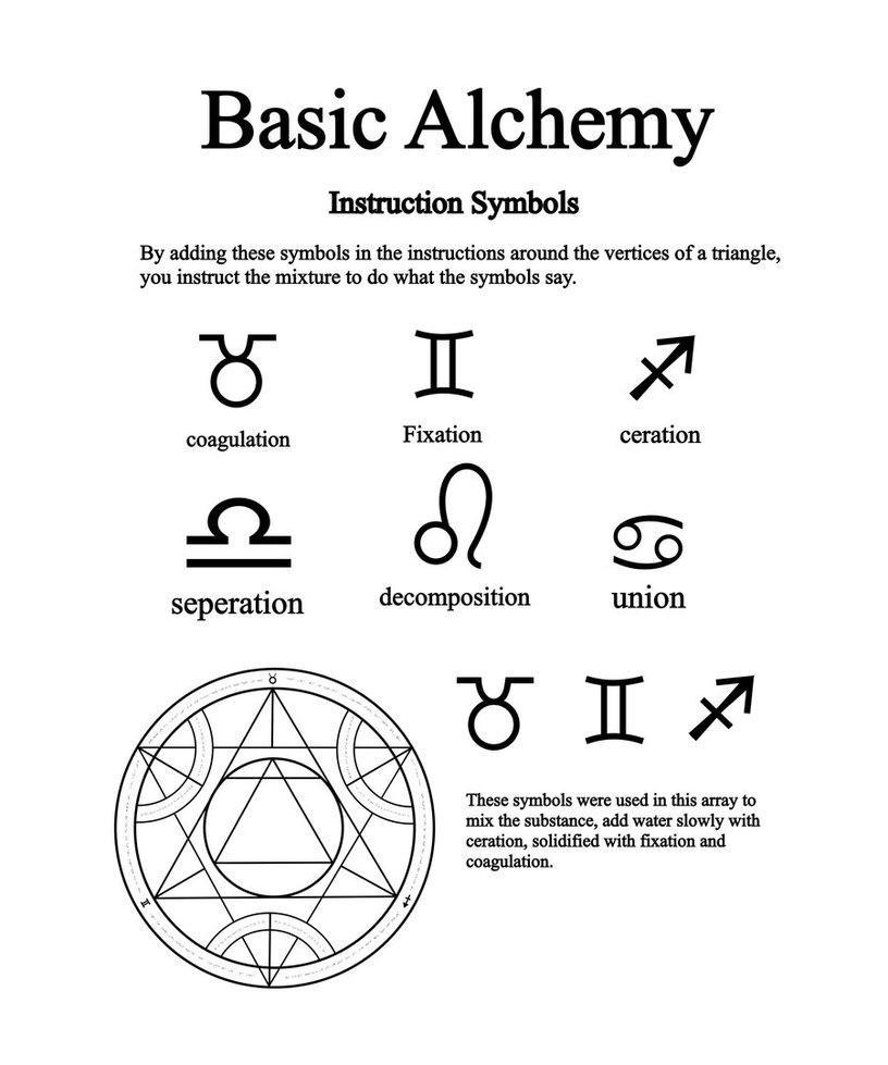Guide to basic Alchemy symbols | Scrolller