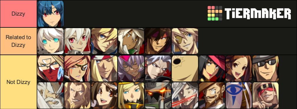 Guilty Gear Xrd Rev 2 tier list based on whether or not they are Dizzy | Scrolller