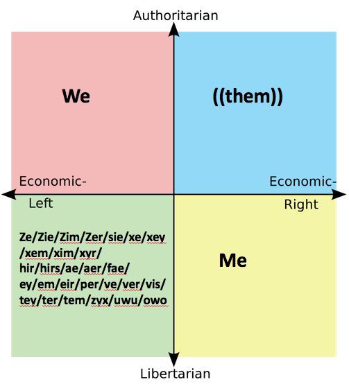 Haha get it because libtards | Scrolller