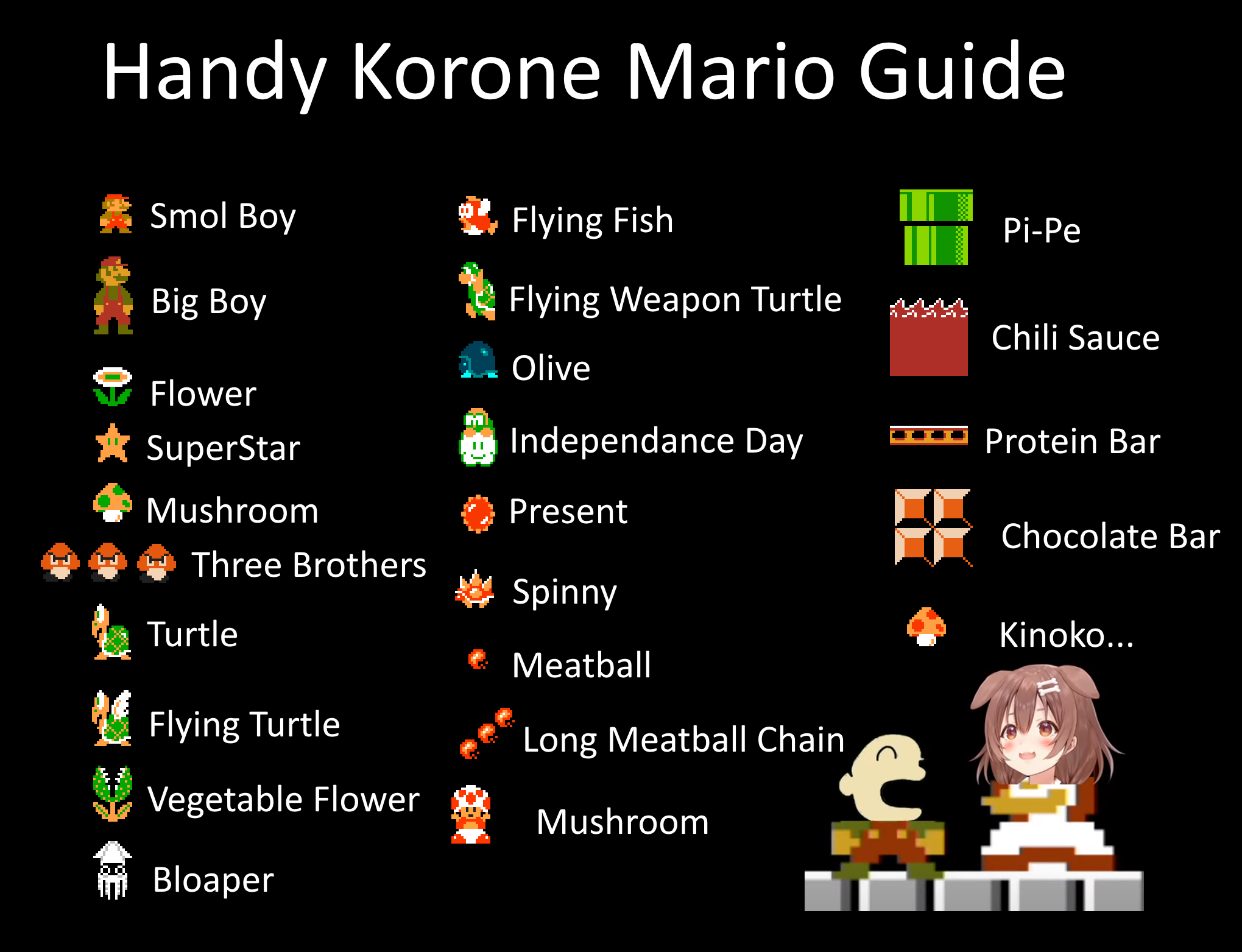 Handy Korone Mario Guide | Scrolller