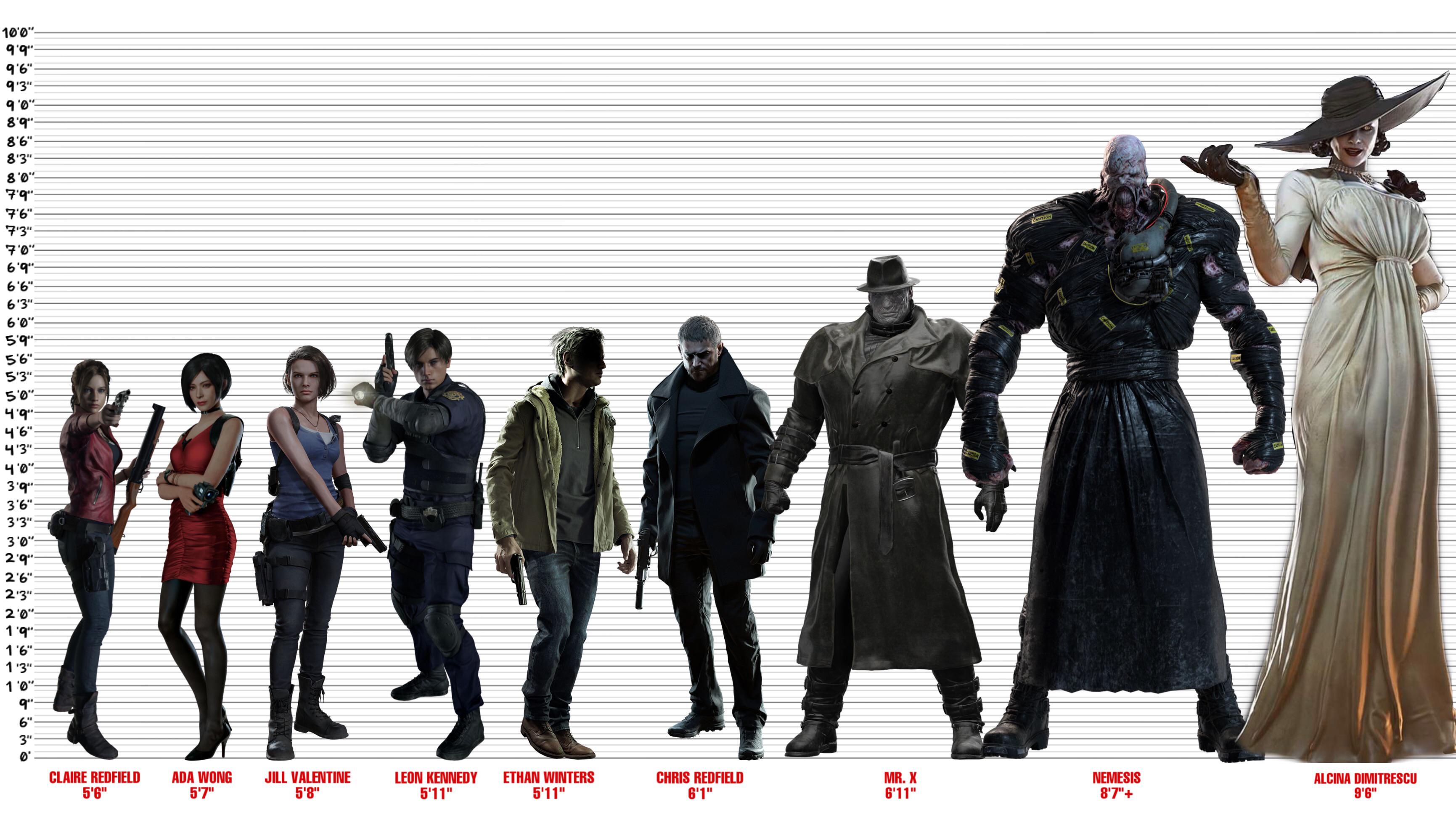 Height Comparison Chart of Various Characters | Scrolller