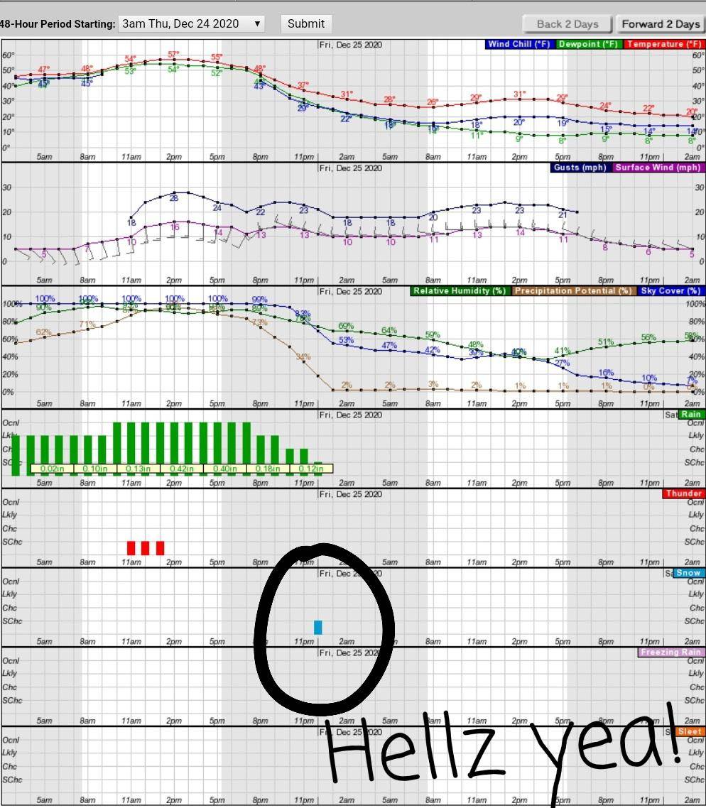 Hellz yea! | Scrolller
