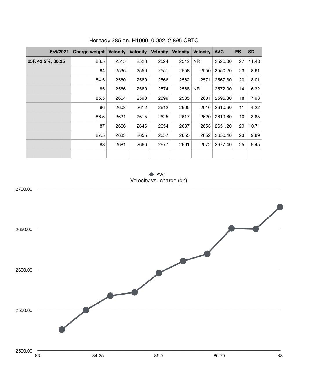 Help decide on load | Scrolller