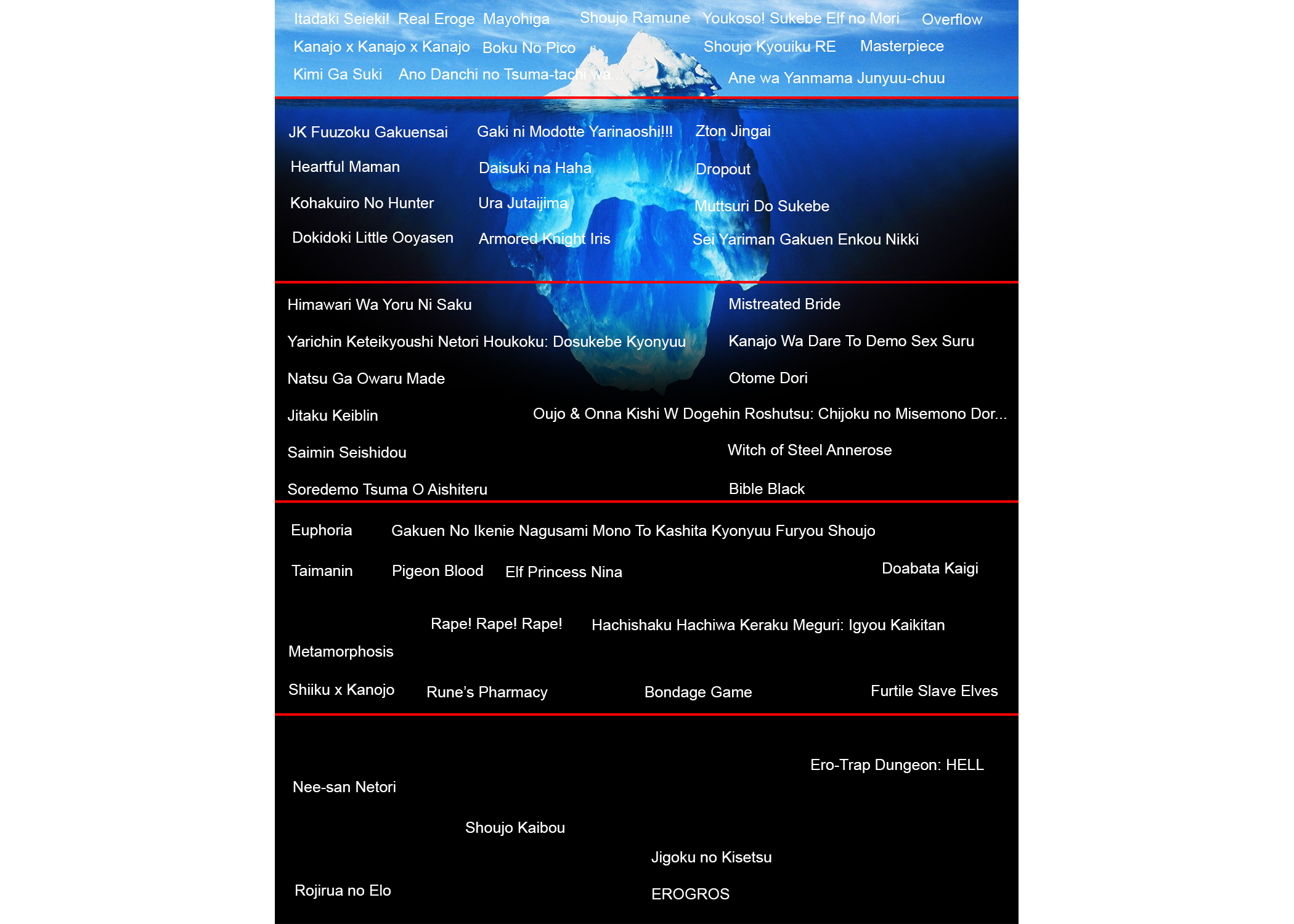 Hentai / Manga Iceberg (Sorted by Disturbing) | Scrolller