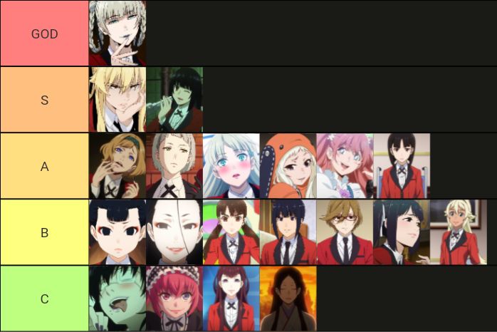 Here my tier list. | Scrolller