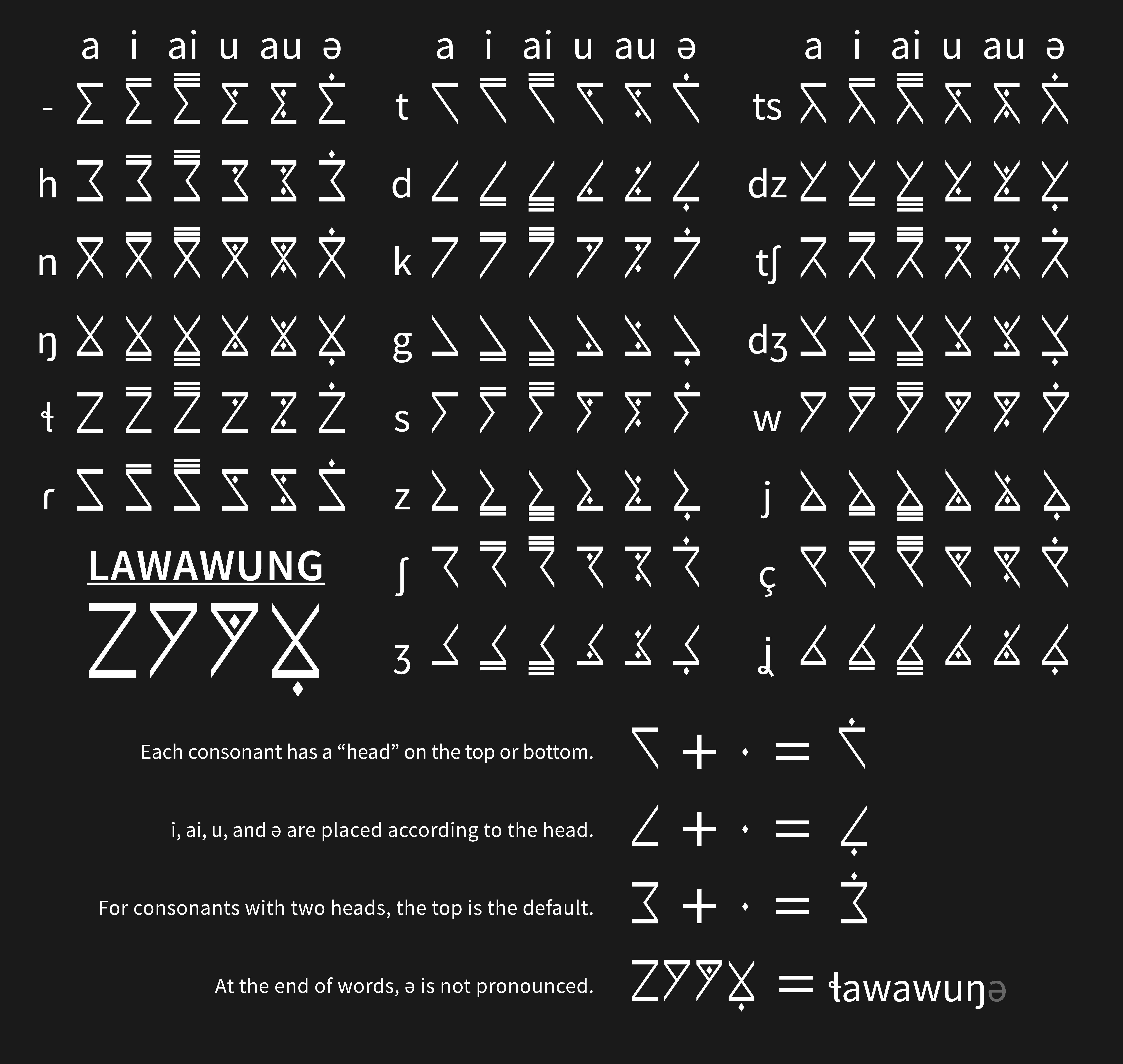 Here's my first complete conscript, integrated as a fully fledged font! | Scrolller