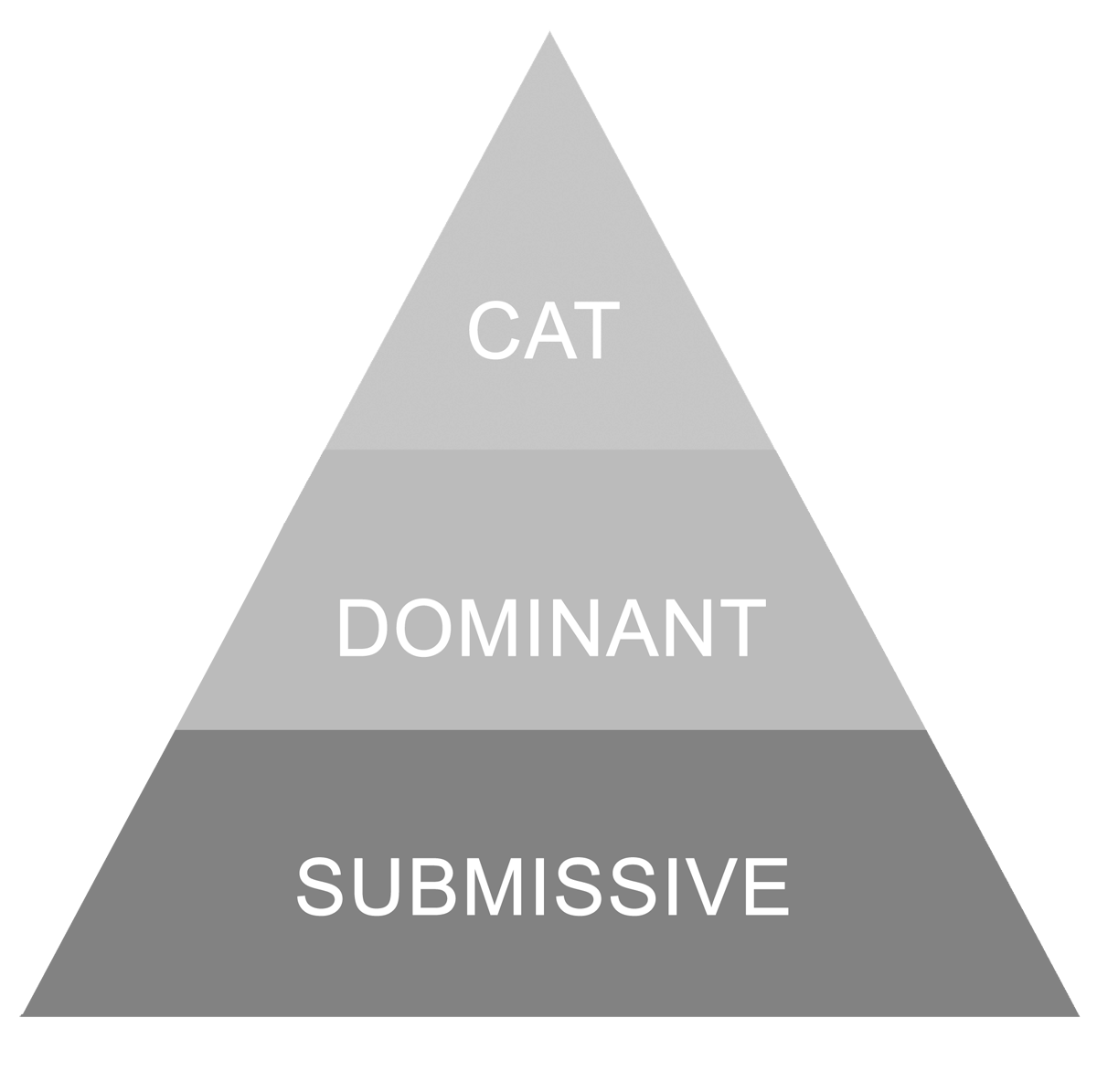 Hierarchy Scrolller