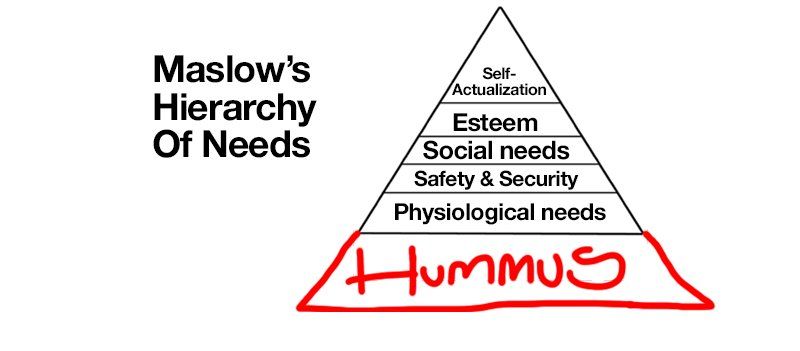 hierarchy of needs | Scrolller