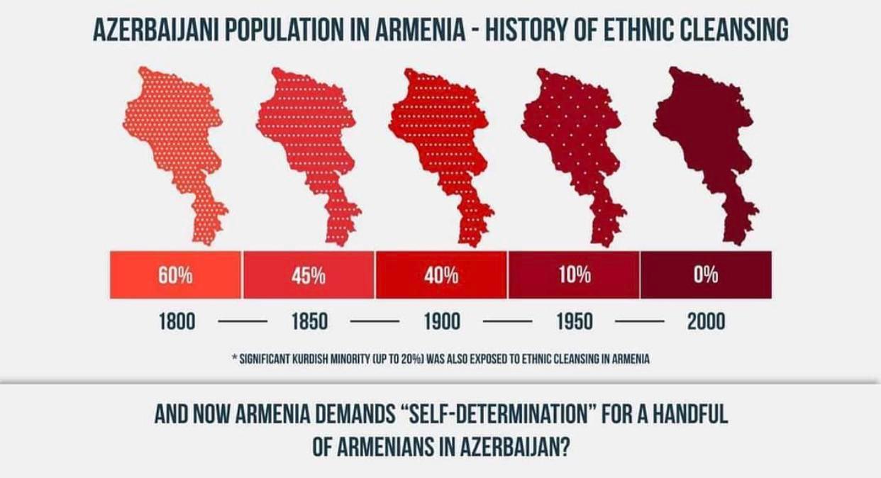 high-level how things change in ARM. | Scrolller