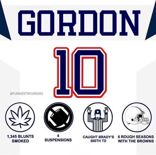 His best stats yet | Scrolller