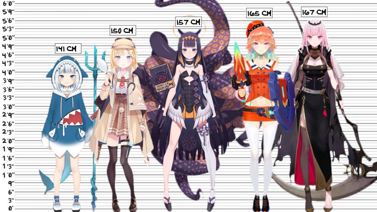 Hololive EN Height Chart! | Scrolller