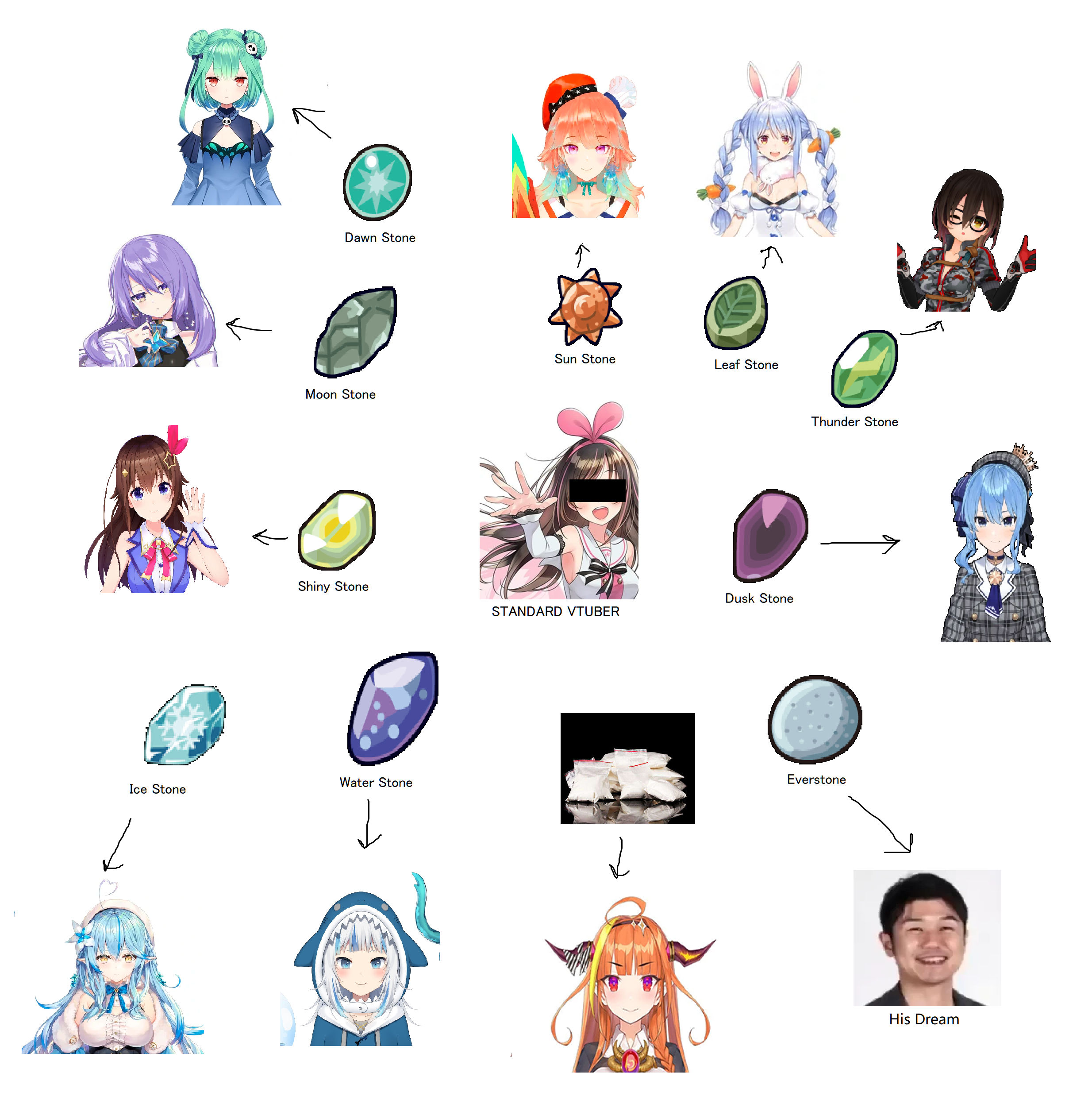 Hololive Evolution Guide | Scrolller