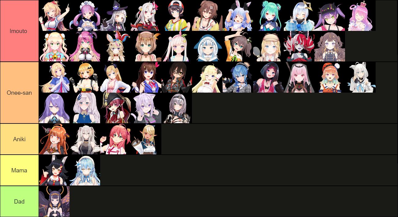 Hololive Family chart | Scrolller