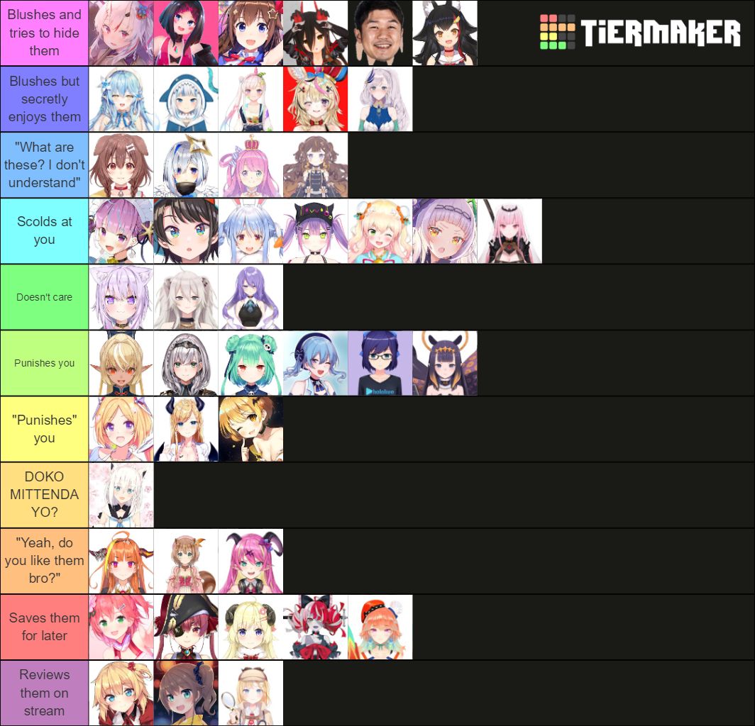 Hololive tier list but you have to guess the context. | Scrolller