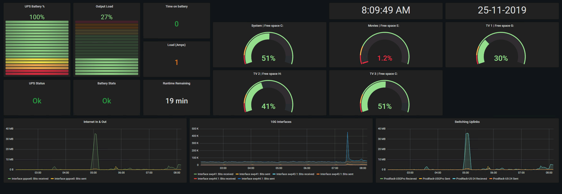 Home NOC finally taking shape! | Scrolller