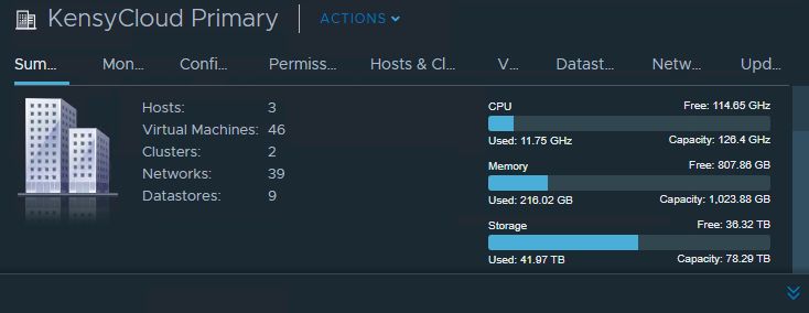 Homelab goal achieved - 1TB of RAM | Scrolller