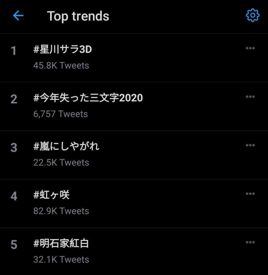 Hoshikawa Sara 3D debut is 1# trend in Twitter JP!! | Scrolller