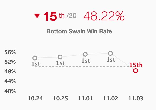 How did this happen? | Scrolller