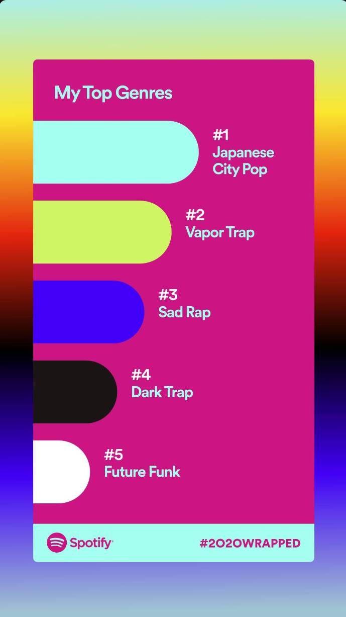How do these genres go together? | Scrolller
